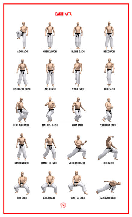 Karate Moves Chart
